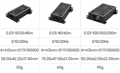 Lidar Vs Infrared Sensors: Key Differences, Accuracy, And Best Use ...